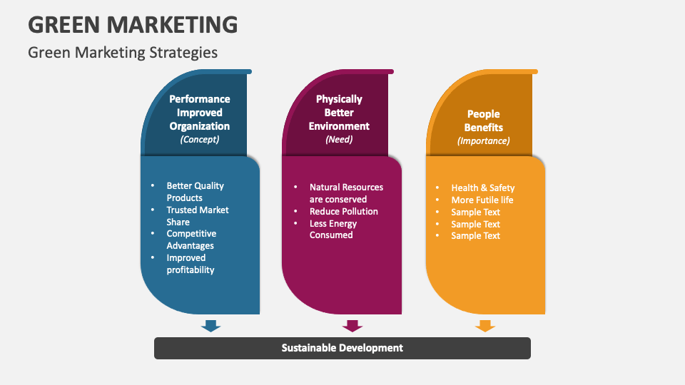 Green Marketing PowerPoint and Google Slides Template - PPT Slides