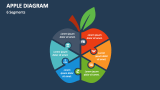 Apple Diagram for Google Slides and PowerPoint - PPT Slides
