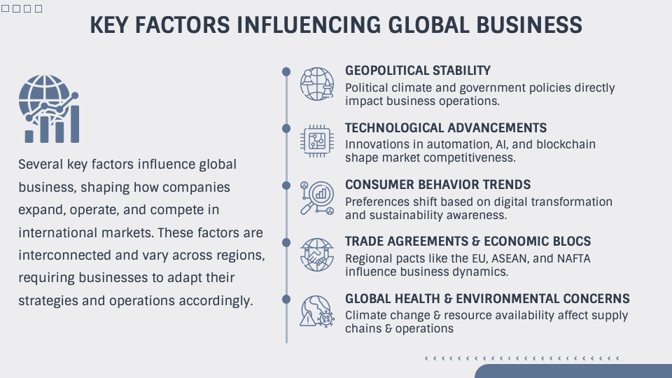Global Business Management Template for Google Slides and PowerPoint ...
