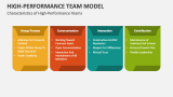High-Performance Team Model Template for PowerPoint and Google Slides - PPT Slides