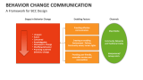 Behavior Change Communication Template for PowerPoint and Google Slides - PPT Slides