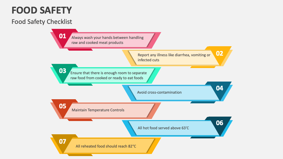Food Safety Template for PowerPoint and Google Slides - PPT Slides