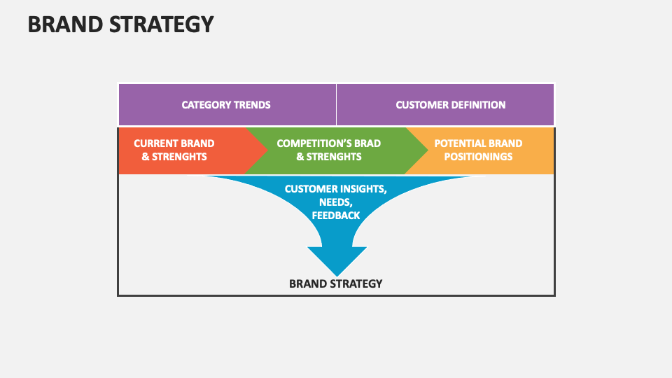 Brand Strategy Template for PowerPoint and Google Slides - PPT Slides