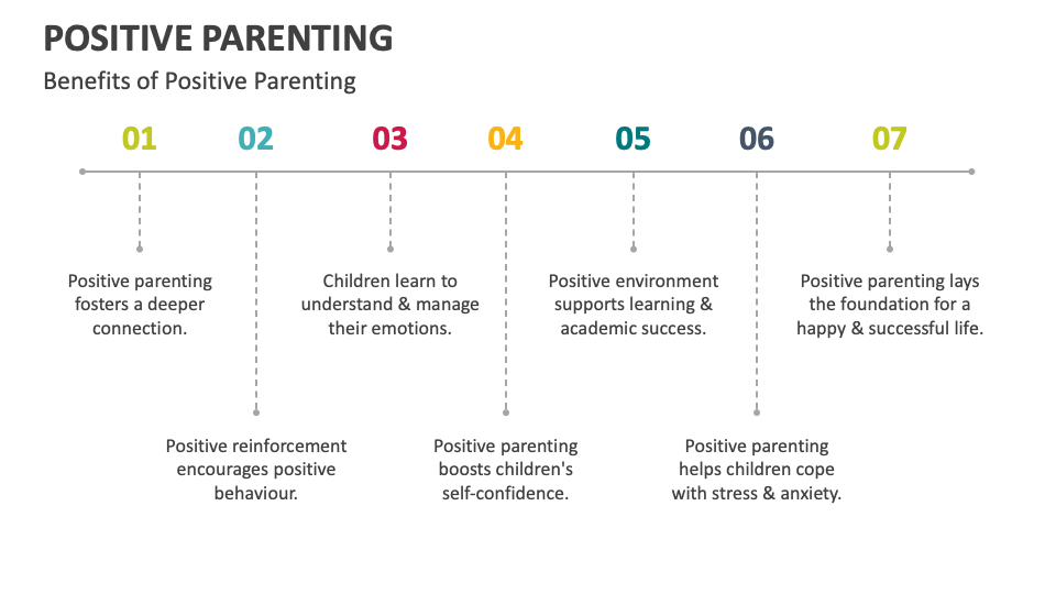 Positive Parenting Template for Google Slides and PowerPoint - PPT Slides