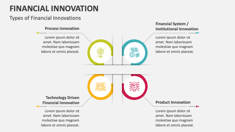 Financial Innovation Template for Google Slides and PowerPoint - PPT Slides
