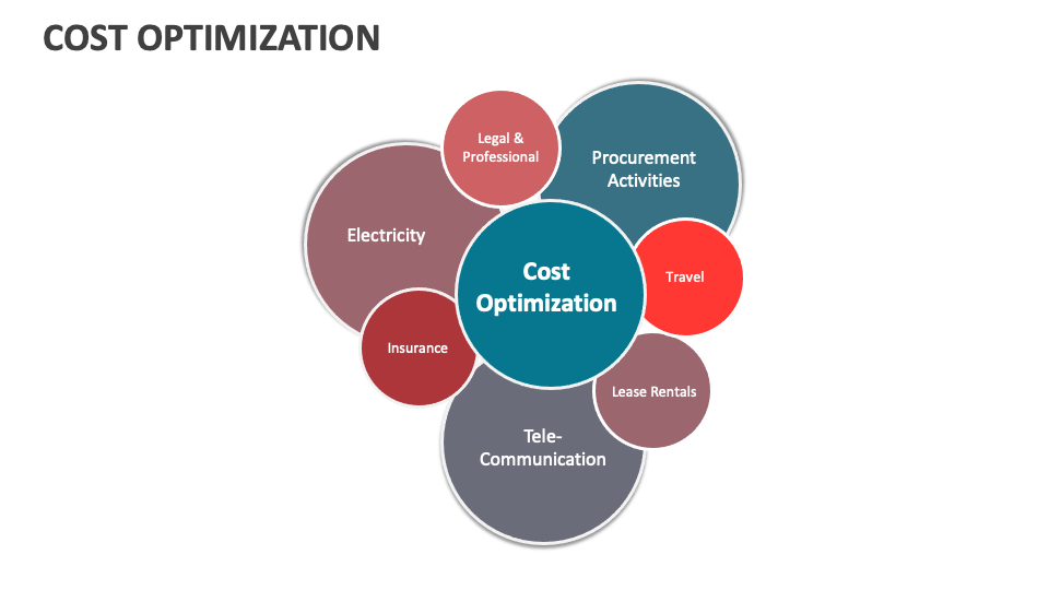 Cost Optimization Template for PowerPoint and Google Slides - PPT Slides