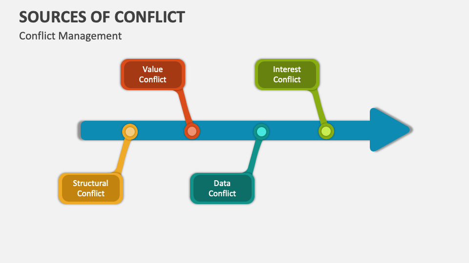 Sources of Conflict Template for PowerPoint and Google Slides - PPT Slides