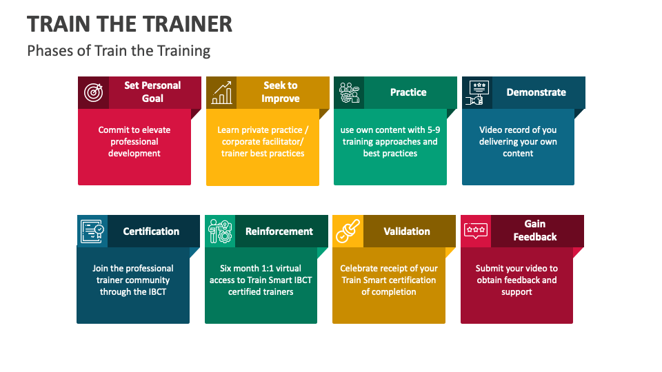 Train the Trainer Template for PowerPoint and Google Slides - PPT Slides