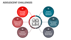 Adolescent Challenges PowerPoint and Google Slides Template - PPT Slides