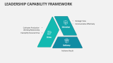 Leadership Capability Framework PowerPoint and Google Slides Template ...