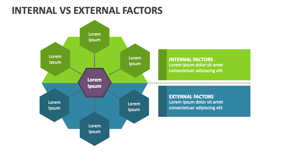 Internal Vs External Factors Template for PowerPoint and Google Slides - PPT Slides