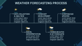 Free Weather Forecast Slides for Google Slides and PowerPoint
