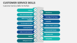 Customer Service Skills Template for PowerPoint and Google Slides - PPT ...