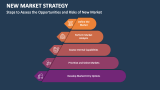 New Market Strategy PowerPoint and Google Slides Template - PPT Slides