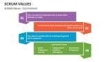 SCRUM Values PowerPoint and Google Slides Template - PPT Slides