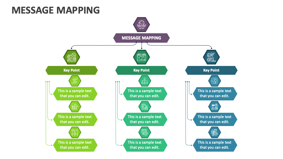 Message Mapping PowerPoint and Google Slides Template - PPT Slides Message Mapping PowerPoint and Google Slides Template - PPT Slides