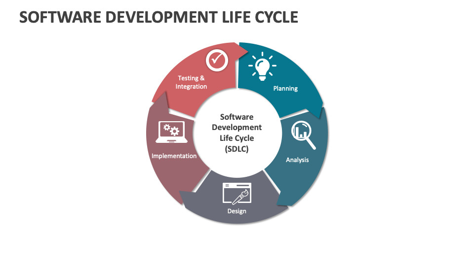 Software Development Life Cycle Template for PowerPoint and Google Slides - PPT Slides