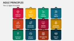 Agile Principles PowerPoint and Google Slides Template - PPT Slides