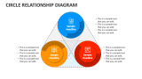Circle Relationship Diagram PowerPoint and Google Slides Template - PPT ...