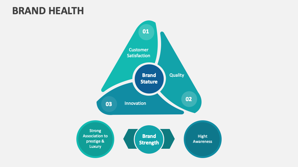 Brand Health Template for PowerPoint and Google Slides - PPT Slides