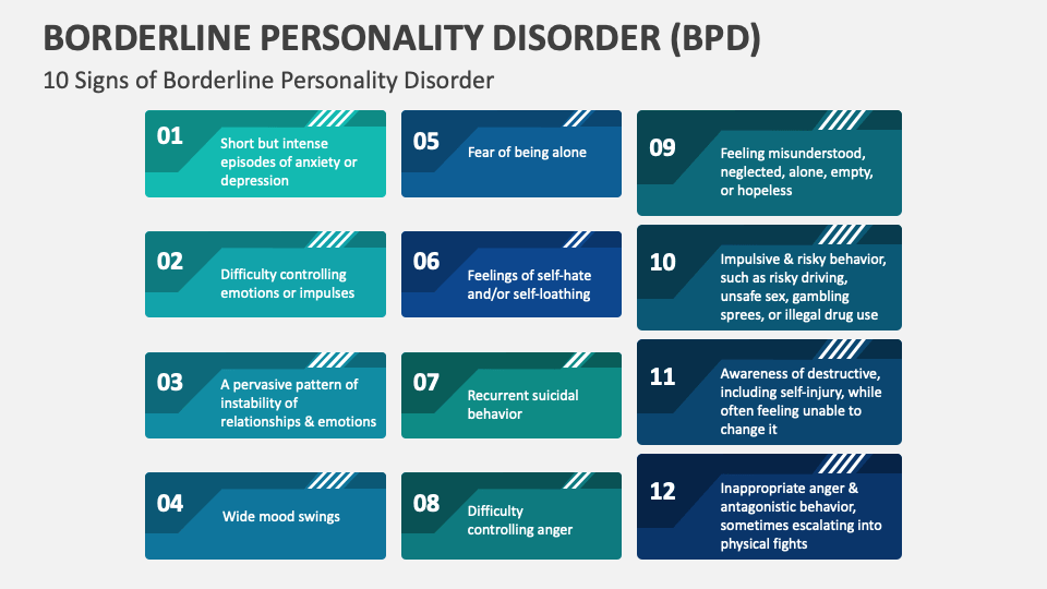 Borderline Personality Disorder (BPD) PowerPoint and Google Slides ...