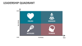 Leadership Quadrant Template for PowerPoint and Google Slides - PPT Slides