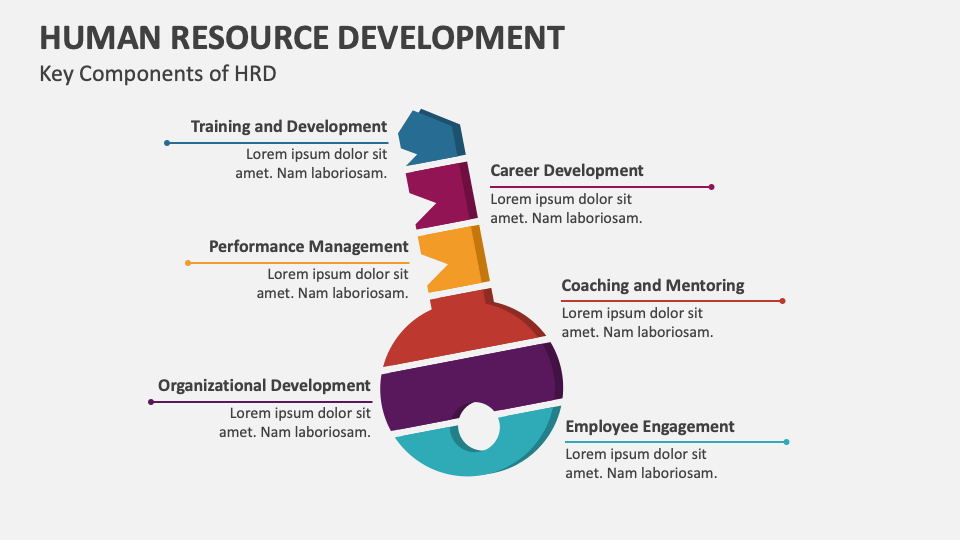 Human Resource Development Template for PowerPoint and Google Slides ...