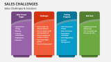 Sales Challenges PowerPoint and Google Slides Template - PPT Slides