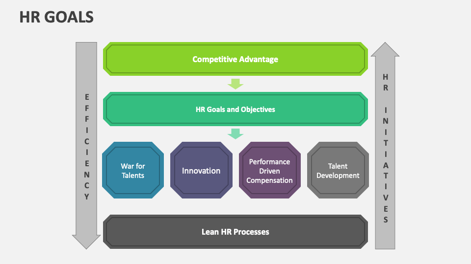 HR Goals PowerPoint and Google Slides Template - PPT Slides