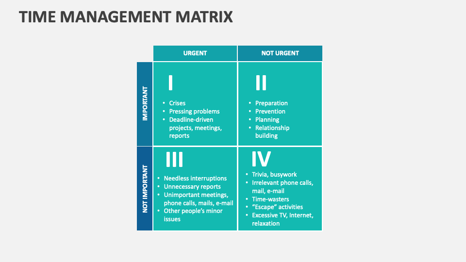 Time Management Matrix for PowerPoint and Google Slides - PPT Slides