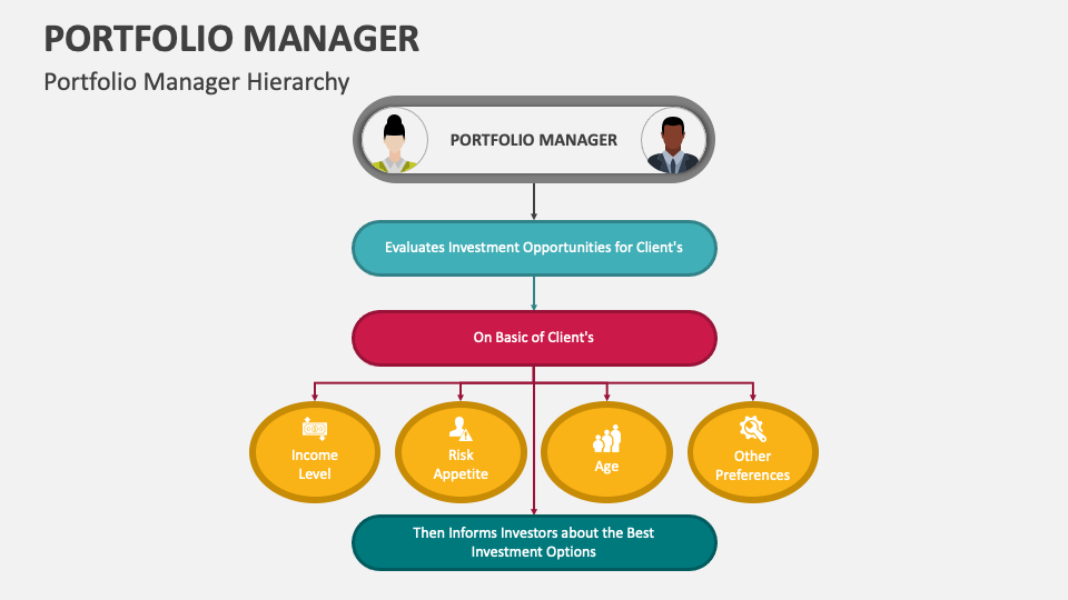 Portfolio Manager PowerPoint and Google Slides Template - PPT Slides