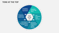 Tone at the Top Template for PowerPoint and Google Slides - PPT Slides