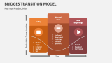 Bridges Transition Model Template for PowerPoint and Google Slides - PPT Slides