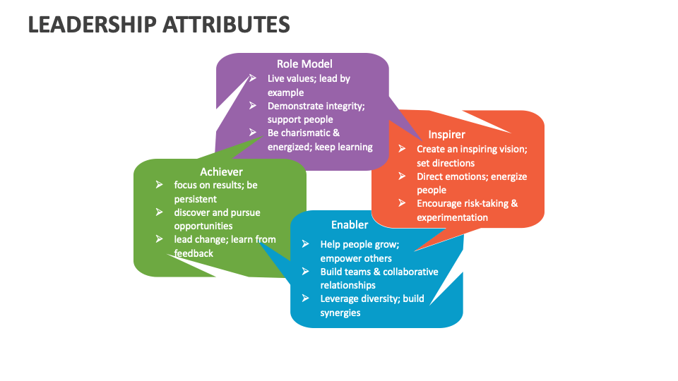 Leadership Attributes Template for PowerPoint and Google Slides - PPT ...