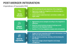 Post-Merger Integration PowerPoint and Google Slides Template - PPT Slides