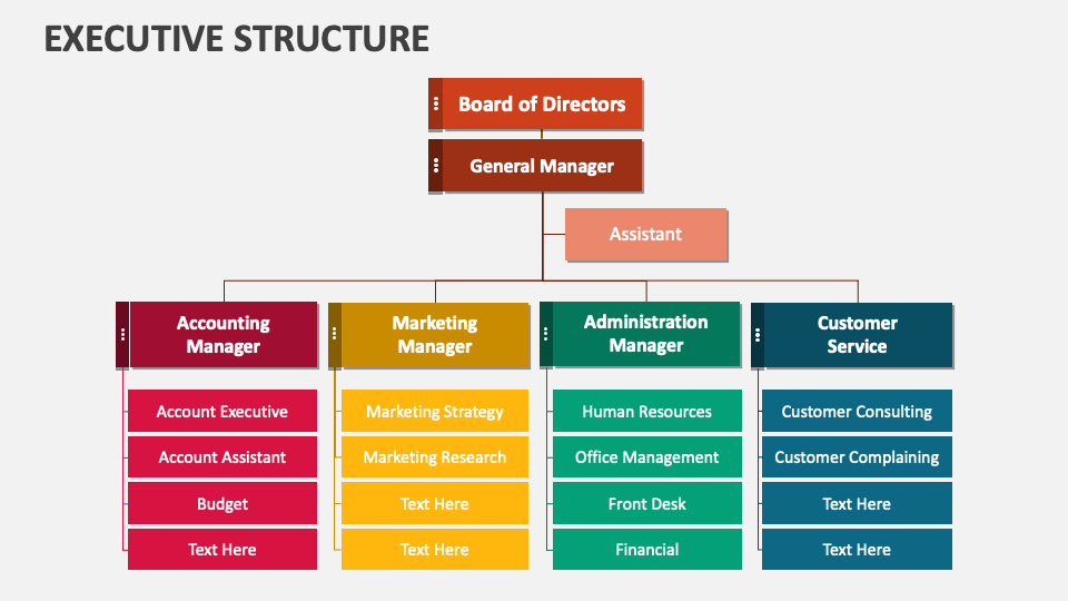 Executive Structure PowerPoint and Google Slides Template - PPT Slides