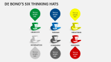 De Bono's Six Thinking Hats Template for PowerPoint and Google Slides ...