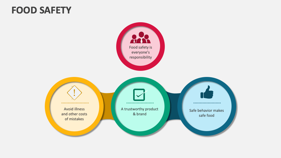 Food Safety Template for PowerPoint and Google Slides - PPT Slides