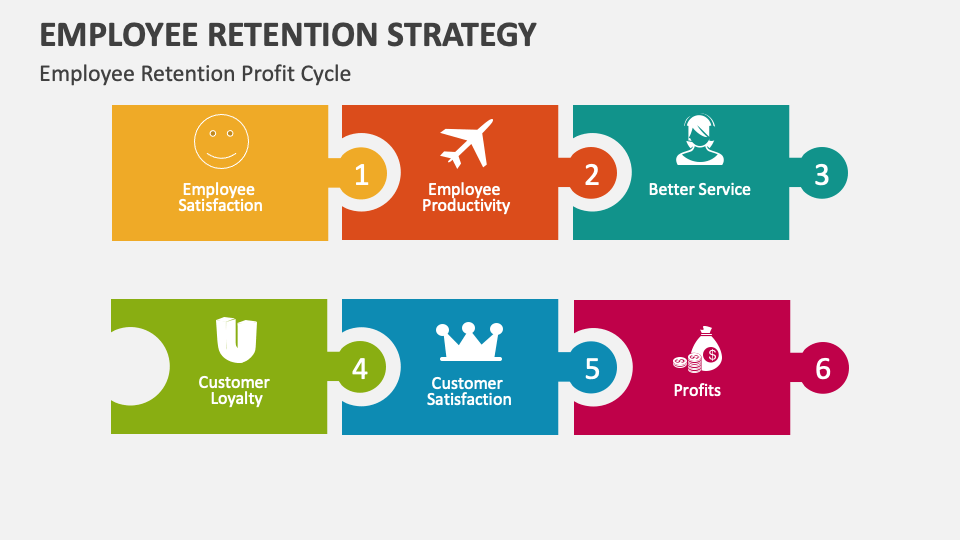Employee Retention Strategy Template for PowerPoint and Google Slides ...
