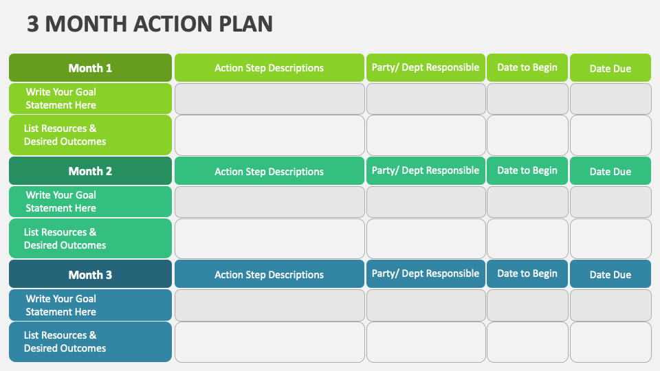 3 Month Action Plan PowerPoint and Google Slides Template - PPT Slides