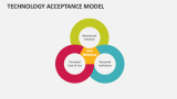 Technology Acceptance Model Template for PowerPoint and Google Slides ...