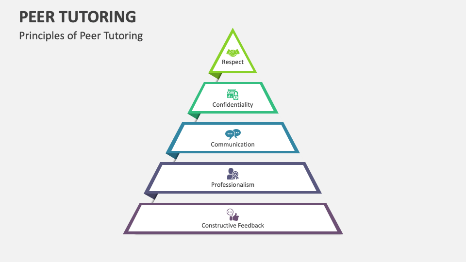 Peer Tutoring PowerPoint and Google Slides Template - PPT Slides