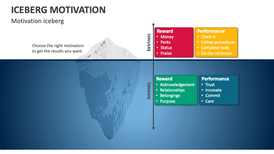 Iceberg Motivation PowerPoint and Google Slides Template - PPT Slides