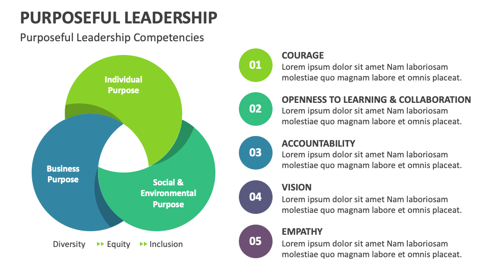 Purposeful Leadership Template for Google Slides and PowerPoint - PPT ...
