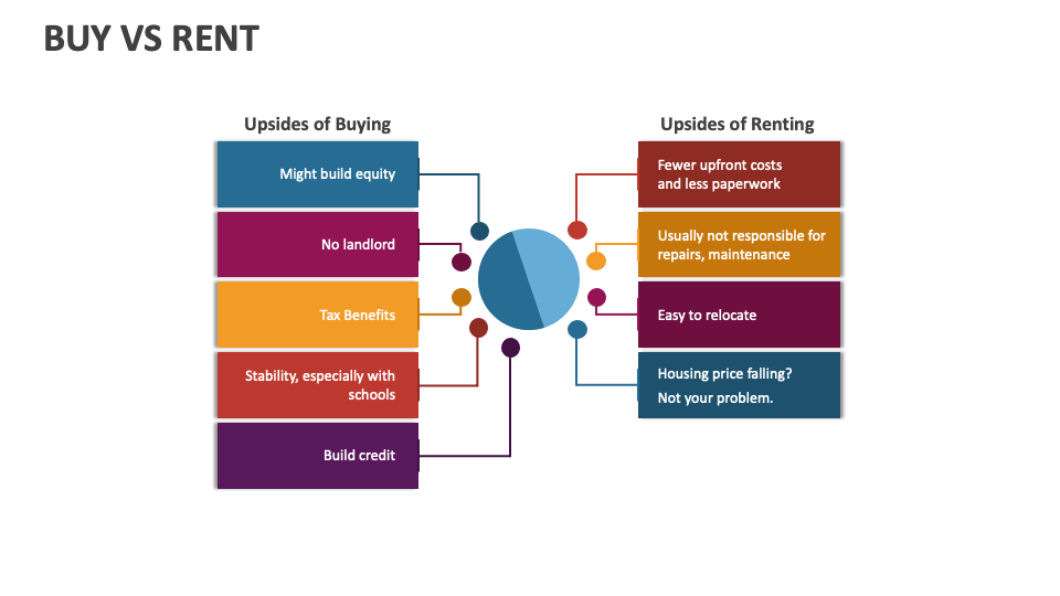 Buy Vs Rent Template for PowerPoint and Google Slides - PPT Slides