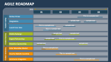 Agile Roadmap PowerPoint and Google Slides Template - PPT Slides