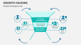Growth Hacking Template for PowerPoint and Google Slides - PPT Slides