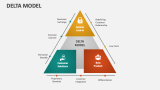 Delta Model PowerPoint and Google Slides Template - PPT Slides