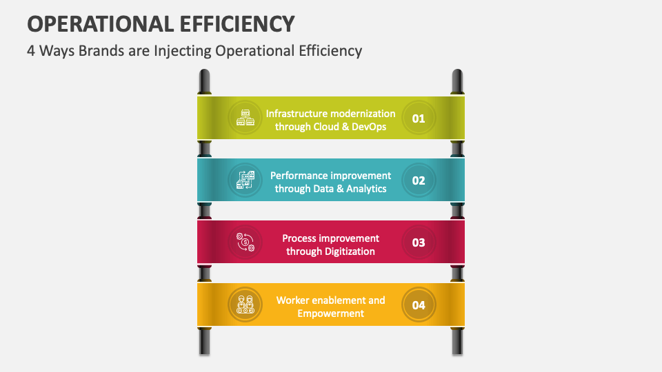 Operational Efficiency PowerPoint and Google Slides Template - PPT Slides
