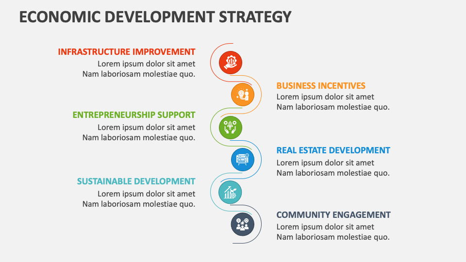 Economic Development Strategy Template for Google Slides and PowerPoint - PPT Slides